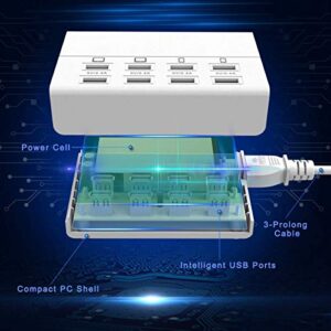 HITRENDS Power Strip Surge Protector 6 Outlets with 6 USB Ports & 8 Ports USB Charging Station - White