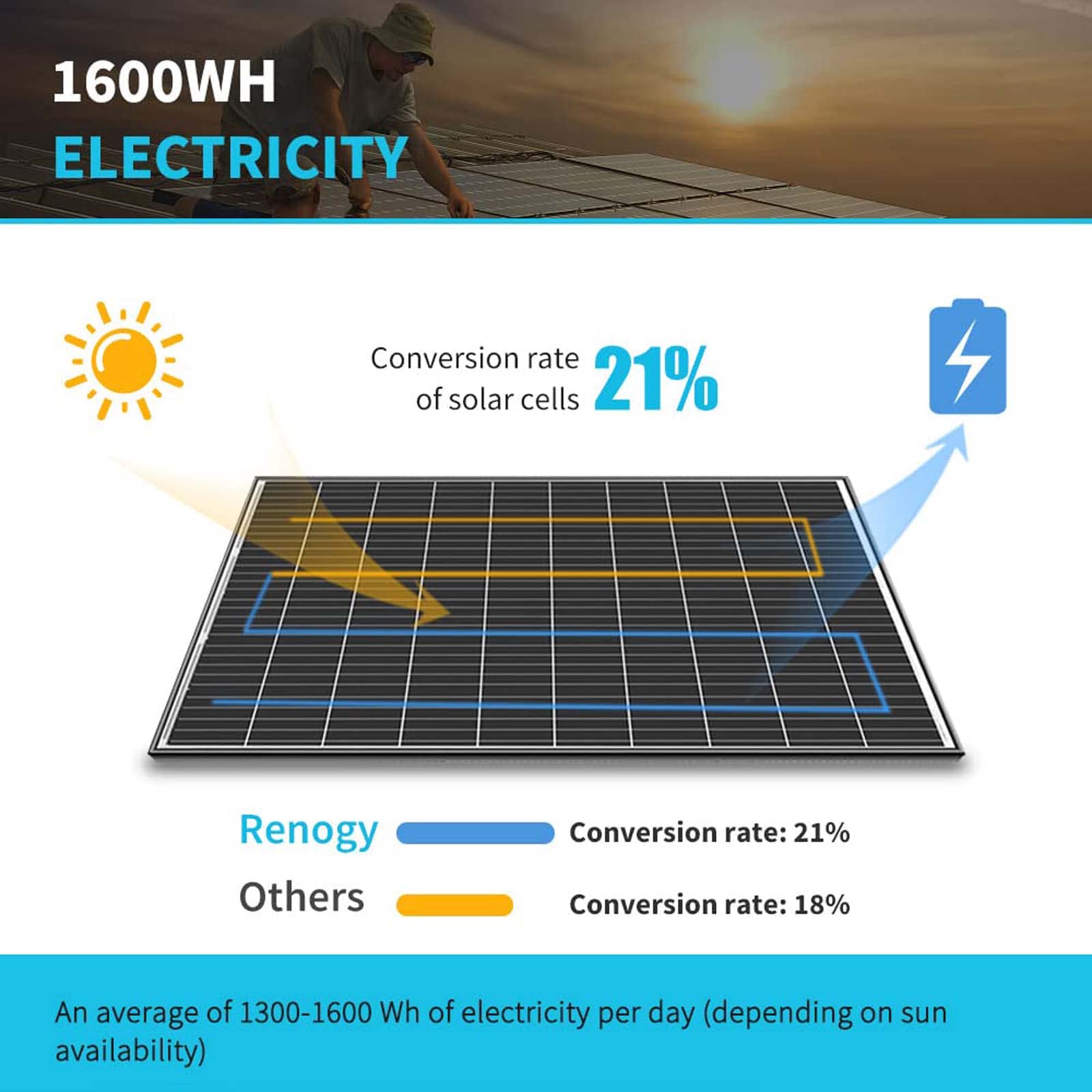 Renogy 2pcs Solar Panel Kit 320W 24V Monocrystalline On/Off Grid for RV Boat Shed Farm Home House Rooftop Residential Commercial House, 2 Pieces, UL Certified