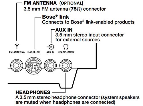 Bose Wave Music System III Bundle with Bose Wave Multi-CD Changer, Graphite Grey - Black, Compatible with Alexa (Renewed)