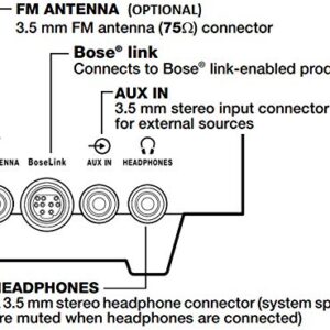 Bose Wave Music System with Multi-CD Changer - Graphite Grey (Black), Compatible with Alexa Amazon Echo (Renewed)