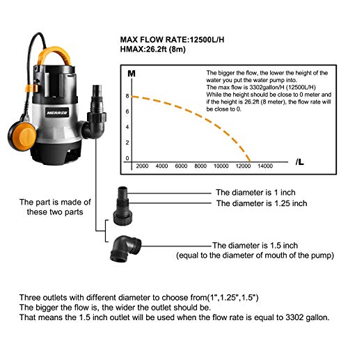 MERRCO Sump Pump, 1HP 3302GPH 750W Sumbersible Water Pump with Float Switch and Long 16ft Cable for Pool draining, Tub, Garden, Irrigation