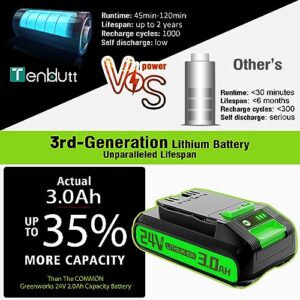 TenHutt 【Upgrade】 3.0Ah 24V Replace Battery for Greenworks 29842 29852 Lithium Battery Compatible with 20352 22232 2508302 24V Cordless Tools