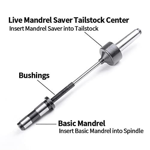 NAGU Turning Tools, Woodworking Pen Mandrel Bundle with Mandrel Saver, 2MT