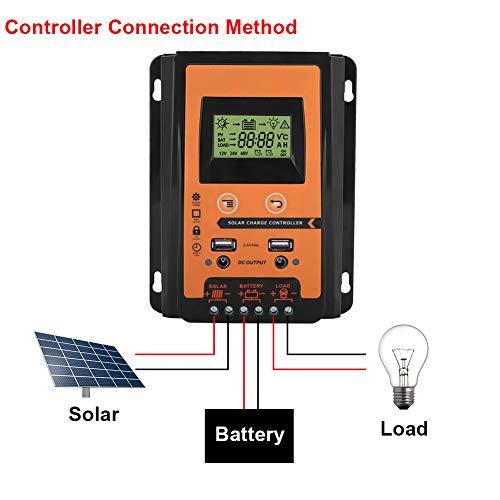 Solar Charge Controller, Plastic IP32 12V/24V 30A 50A MPPT Solar Charge Controller Solar Panel Battery Regulator Dual USB LCD Display(30A)