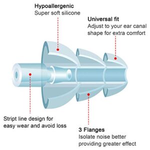 Banded Earplugs for Shooting Range Band Ear Plugs Lightweight Silicone Earplugs for Hearing Protection, Noise Reduction, Work, Construction, Sleeping, Concerts, Motor Sports Racing (4 Pieces)