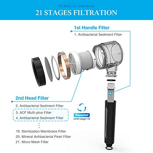 PURIFULL Replacement Cartridge 2nd Head Filter | 1 Pack | 3 months usage | Mineral Skin Water