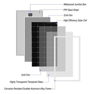 Pikasola 200 Watt 12/24V Solar Panel Kit for RV Boat Home: 2pcs 100W Monocrystalline Solar Panel Grade A + 12/24V Solar Charge Controller + 16ft &10ft Solar Cable + Z-Brackets