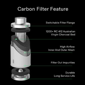 VIVOSUN 4 Inch Inline Fan and 4 Inch Carbon Filter Combo