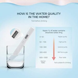 mijia Water Quality Test Pen,TDS Tester Water Quality Meter Tester Pen Water Measurement Tool