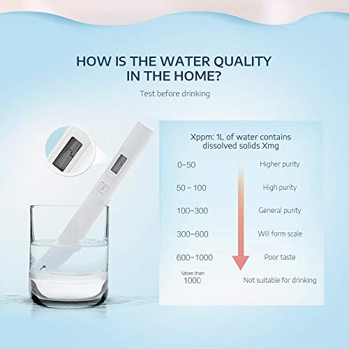 mijia Water Quality Test Pen,TDS Tester Water Quality Meter Tester Pen Water Measurement Tool