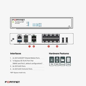 Fortinet FortiGate 80F | 10 Gbps Firewall Throughput | 900 Mbps Threat Protection