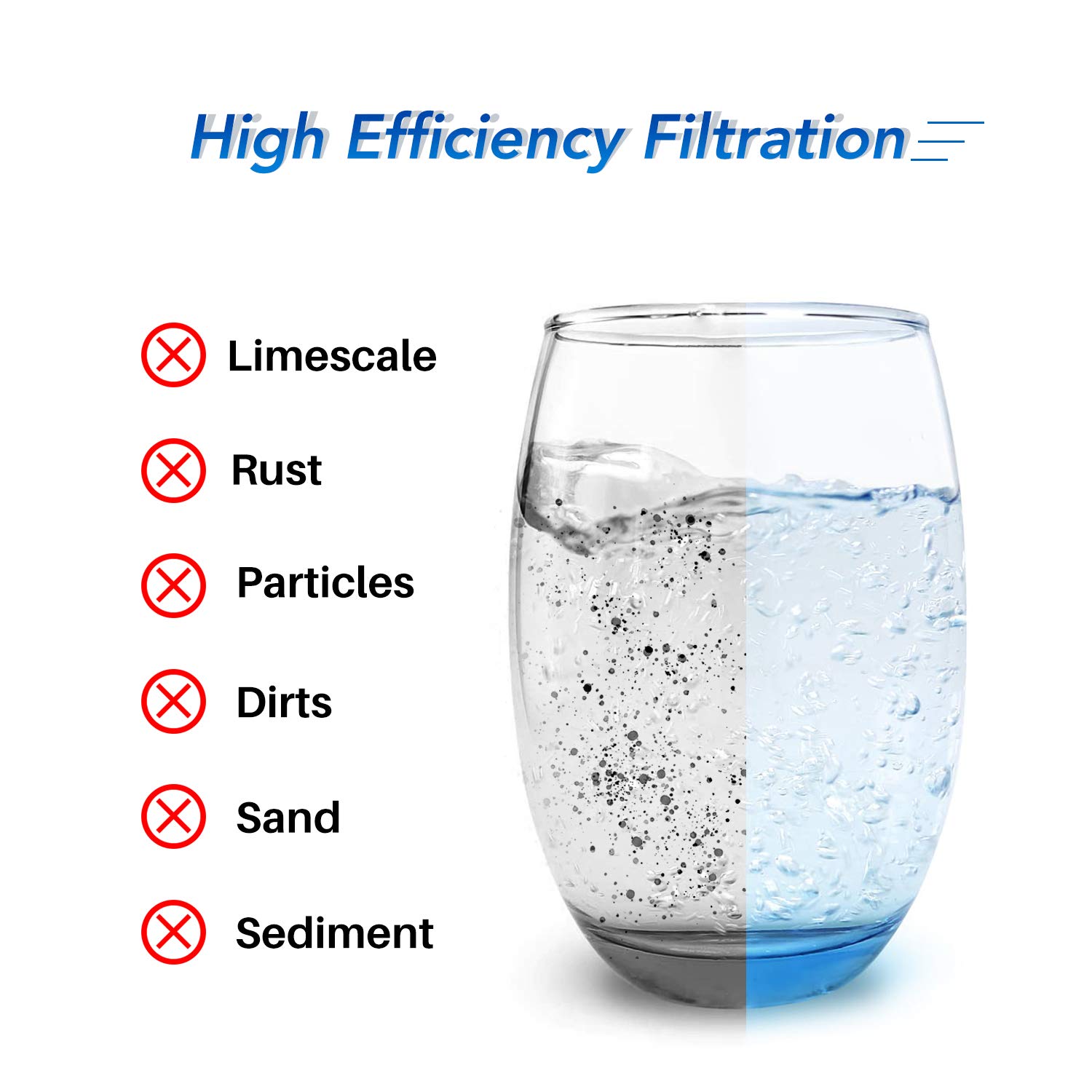 ICEPURE 1 Micron 2.5" x 10" Whole House CTO Carbon Sediment Water Filter Cartridge Compatible with DuPont WFPFC8002, WFPFC9001, SCWH-5, WHCF-WHWC, WHCF-WHWC, FXWTC, CBC-10, RO Unit, Pack of 3