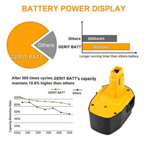 GERIT BATT 2 Pack Upgraded 3.6Ah DC9091 Replacement Battery Compatible with Dewalt 14.4V Battery Ni-MH XRP DW9091 DW9094 DE9031 DE9038 DE9091 DE9092 DE9094 DE9502 Cordless Power Tools