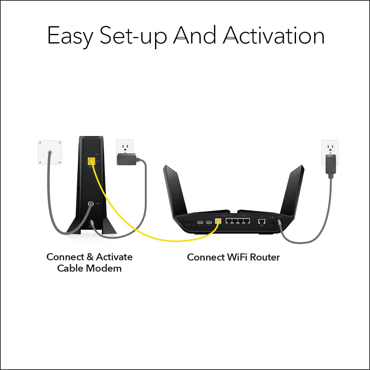 NETGEAR Nighthawk Multi-Gig Cable Modem (CM2000) - Compatible With All Cable Providers Incl. Xfinity, Spectrum, Cox - For Cable Plans up to 2.5Gbps - DOCSIS 3.1