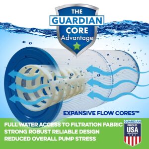 Guardian Filtration Products Pool Filter Cartridge Fits :Unicel C-9407, Pleatco PAP75 Filbur FC-0685 SP75 Predator 75 PENTAIR Clean & Clear 75 PAP75