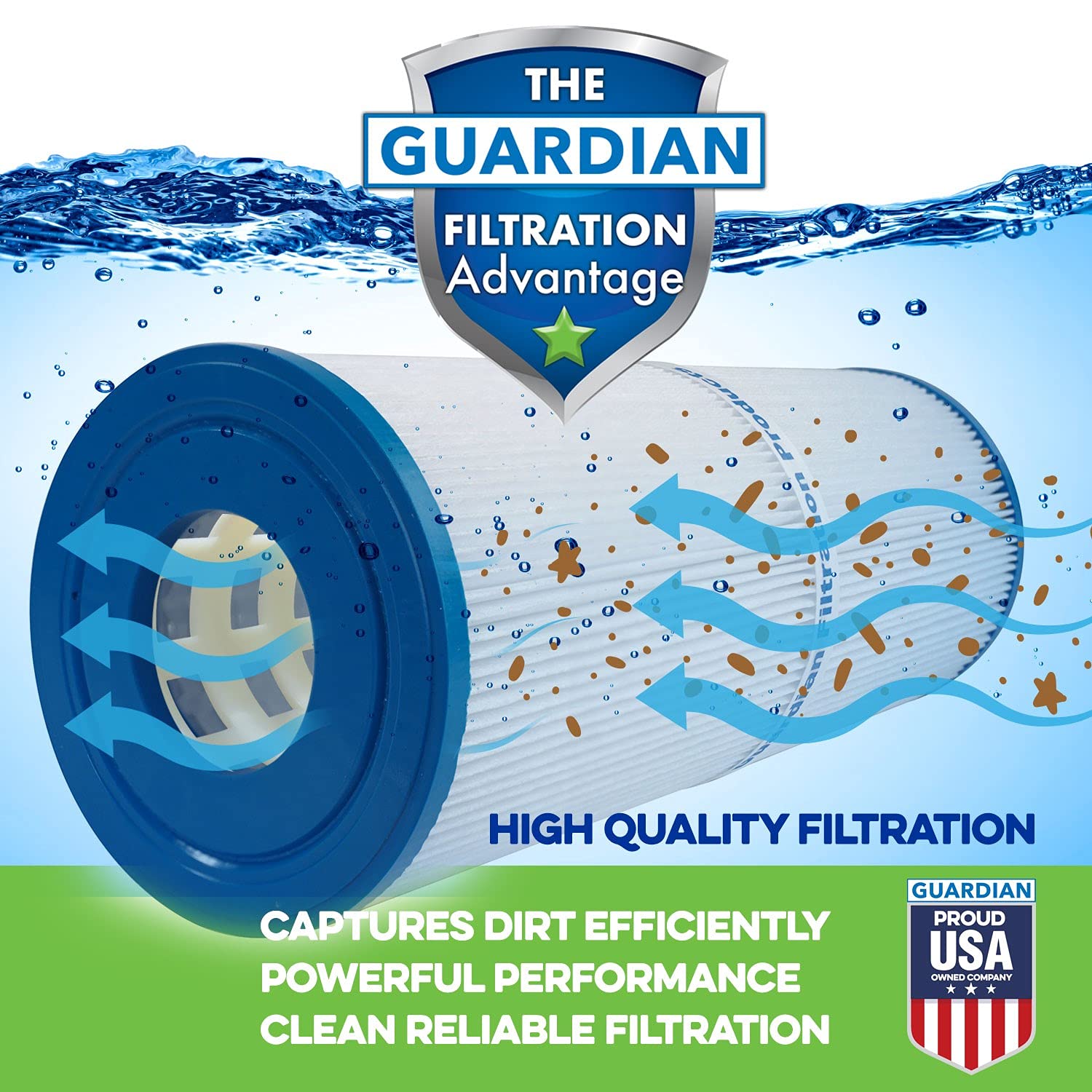 Guardian Filtration Products Pool Filter Cartridge Fits :Unicel C-9407, Pleatco PAP75 Filbur FC-0685 SP75 Predator 75 PENTAIR Clean & Clear 75 PAP75