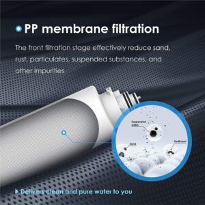 Waterdrop Undersink Replacement Water Filter Compo Pack, 2PP+CT+UF