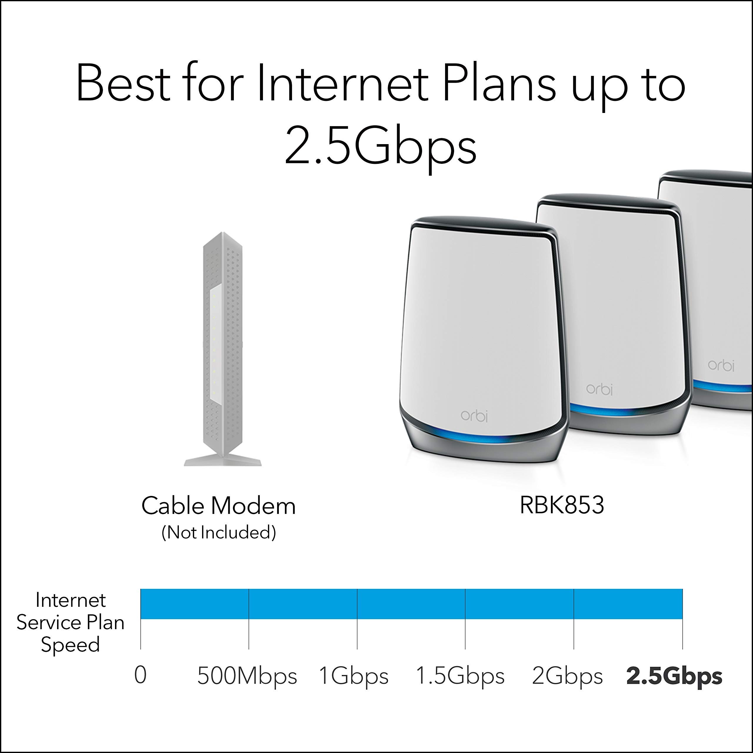 Netgear - Orbi AX6000 Tri-Band Mesh WiFi System (3-Pack) RBK853-100NAR (Renewed)