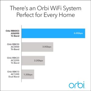 Netgear - Orbi AX6000 Tri-Band Mesh WiFi System (3-Pack) RBK853-100NAR (Renewed)