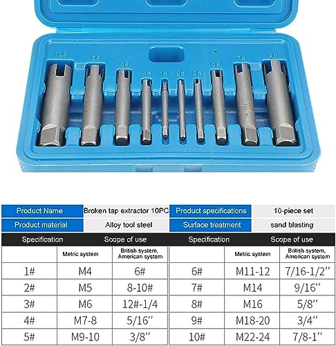 Steel Broken Head Taps Stripped Screw Remover Kit Tap Extractor Set(#C 656g/23.1oz (ten-piece set)