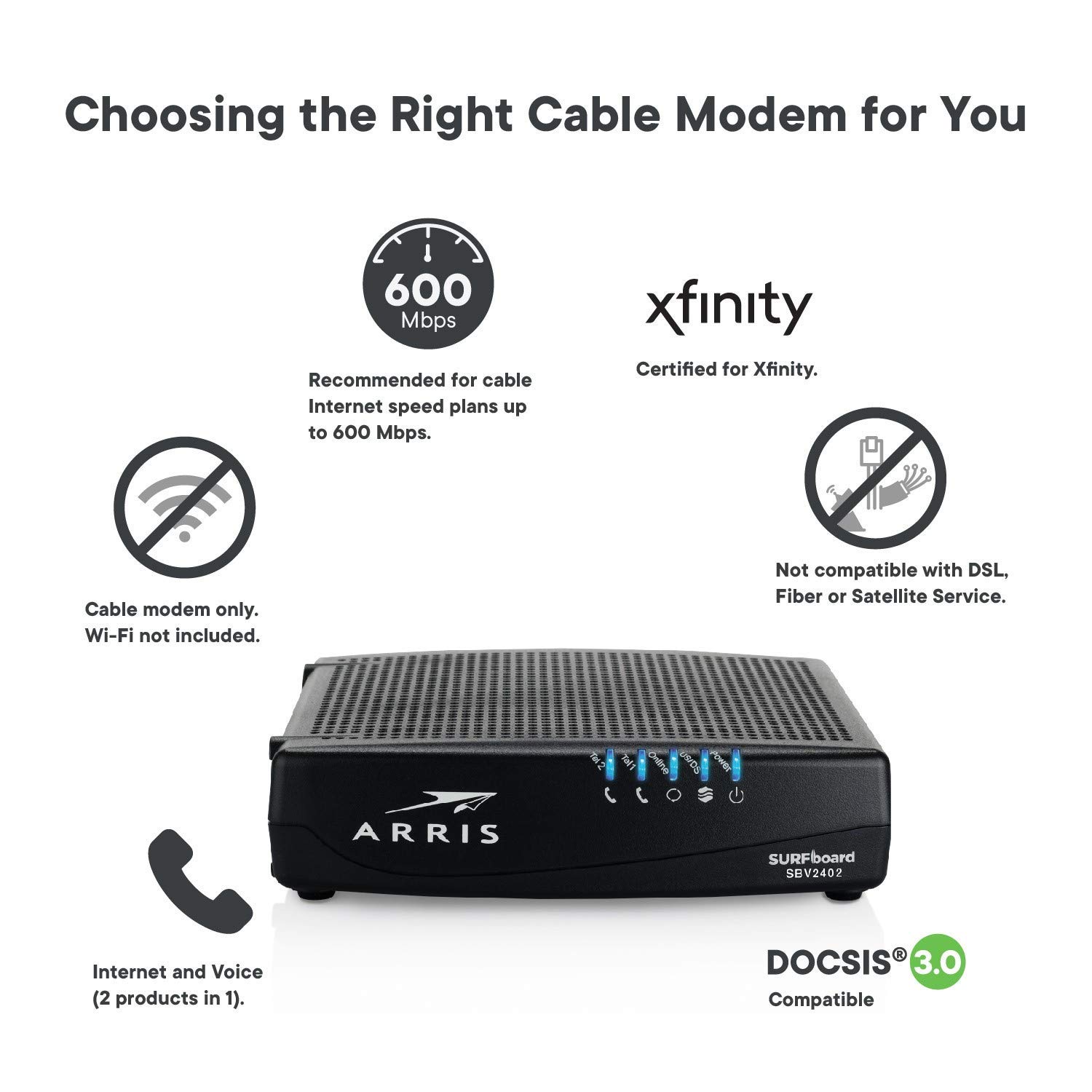 ARRIS Surfboard SBV2402 DOCSIS 3.0 Cable Modem, Certified for Xfinity Internet & Voice (Not Wireless) (Renewed)