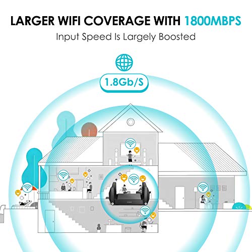 WiFi Router - Routers for Wireless Internet, Computer Routers, Gaming Router, WiFi 6 Router, AX1800, Wireless Router, MU-MIMO, OFDMA, Gigabit WAN/LAN Ports, USB 3.0, WPS, IPv6, 4K Video Streaming