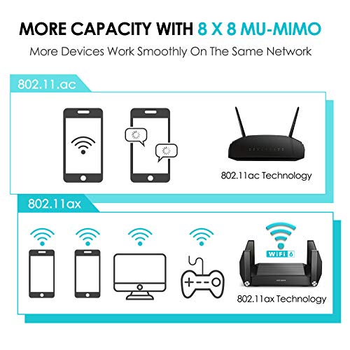 WiFi Router - Routers for Wireless Internet, Computer Routers, Gaming Router, WiFi 6 Router, AX1800, Wireless Router, MU-MIMO, OFDMA, Gigabit WAN/LAN Ports, USB 3.0, WPS, IPv6, 4K Video Streaming