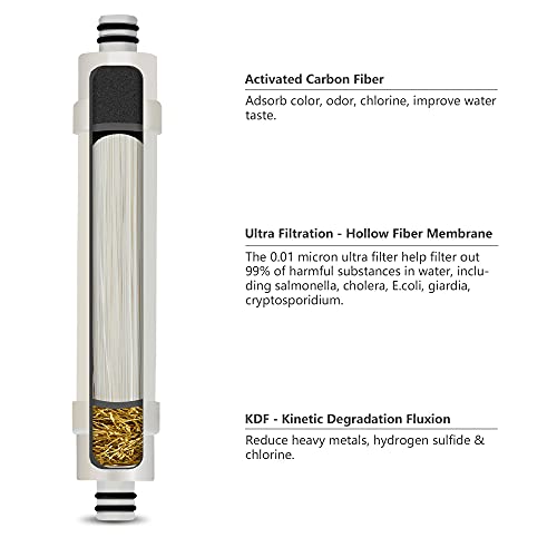 FS-TFC SY-UF-01 Replacement Filter Ultra Filtration Membrane,Sand Filter and Silicone Tubing Kits