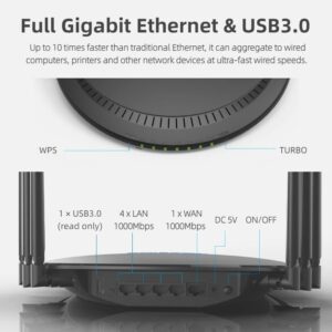 WAVLINK Gigabit WiFi Router, 3000Mbps Wireless Internet Gaming Router,High Power Gigabit Wireless Wi-Fi Router with USB 3.0 Ports & Parental Control