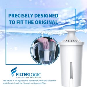 FilterLogic NSF Certified Pitcher Water Filter, Replacement for Brita® Classic 35557, OB03, Mavea® 107007, Brita® Pitchers Grand, Lake, Capri, Wave and More (Pack of 3)