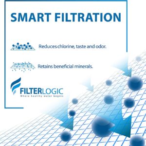 FilterLogic NSF Certified Pitcher Water Filter, Replacement for Brita® Classic 35557, OB03, Mavea® 107007, Brita® Pitchers Grand, Lake, Capri, Wave and More (Pack of 3)