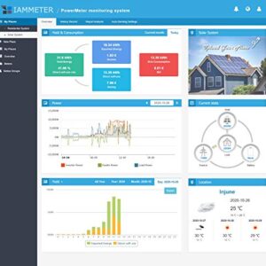 IAMMETER,Bi-Directional,Din Rail,Monitor Solar PV,Power Usage Monitor,Home-Assistant,Modbus TCP/RTU, Three Phase Energy Meter, Net Energy metering, WiFi,Split Phase,150A,60Hz,CE,FCC