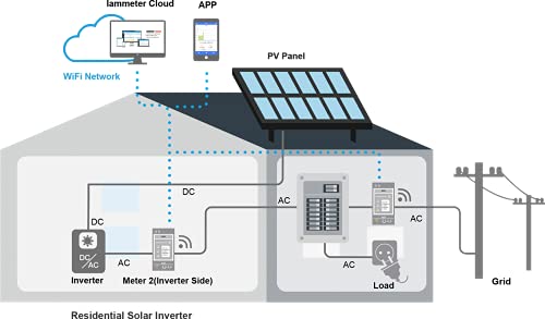 IAMMETER,Bi-Directional,Din Rail,Monitor Solar PV,Power Usage Monitor,Home-Assistant,Modbus TCP/RTU, Three Phase Energy Meter, Net Energy metering, WiFi,Split Phase,150A,60Hz,CE,FCC