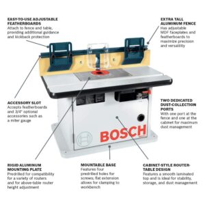 BOSCH 1617EVS 2.25 HP Electronic Fixed-Base Router and RA1171 25-1/2 in. x 15-7/8 in. Benchtop Laminated MDF Top Cabinet Style Router Table Bundle