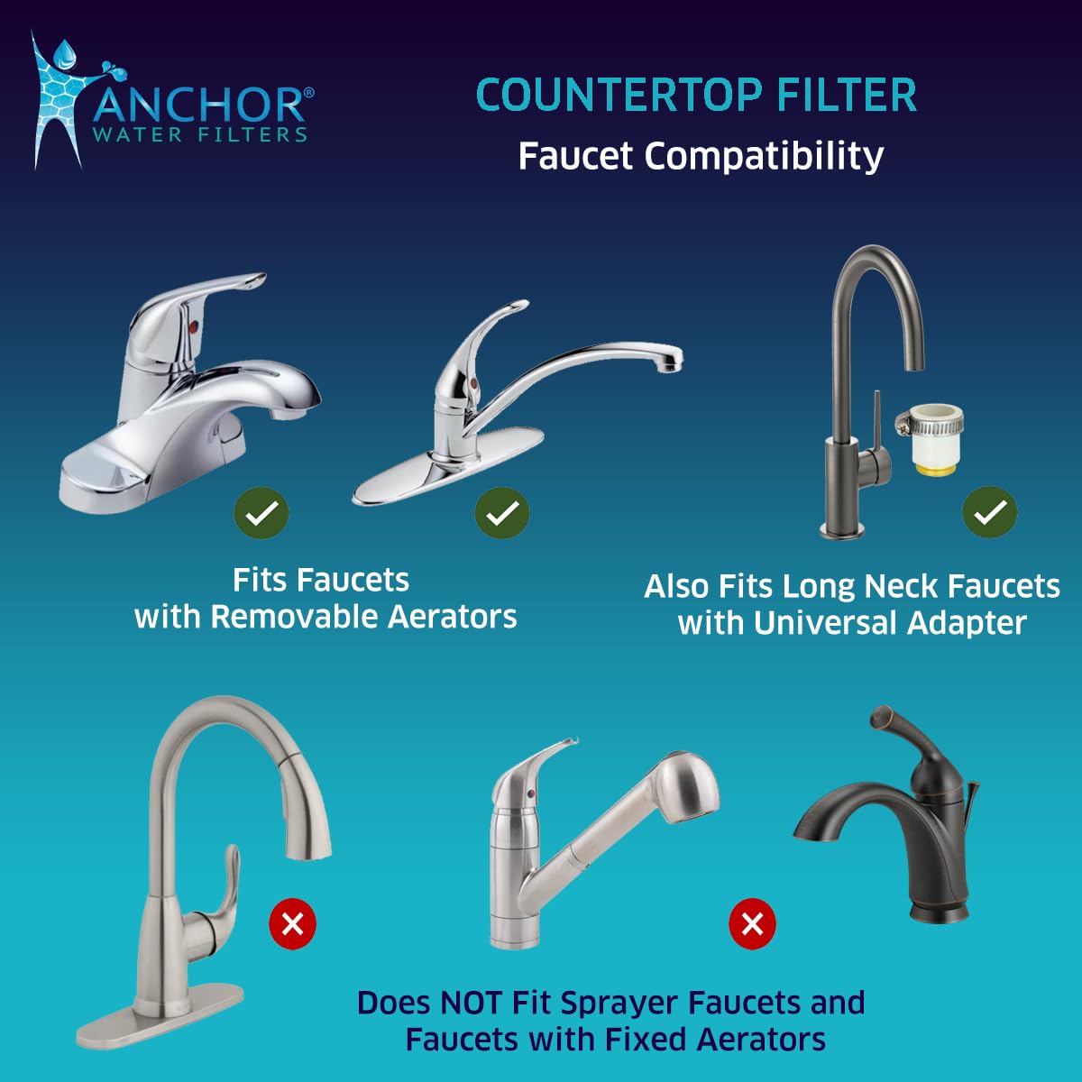 Anchor AF-3000 CTO Carbon Block Countertop Water Filter