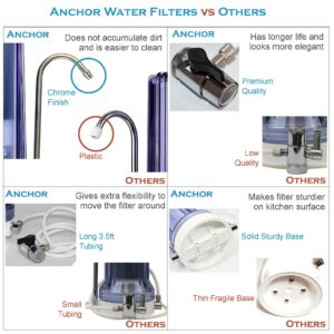 Anchor AF-3000 CTO Carbon Block Countertop Water Filter