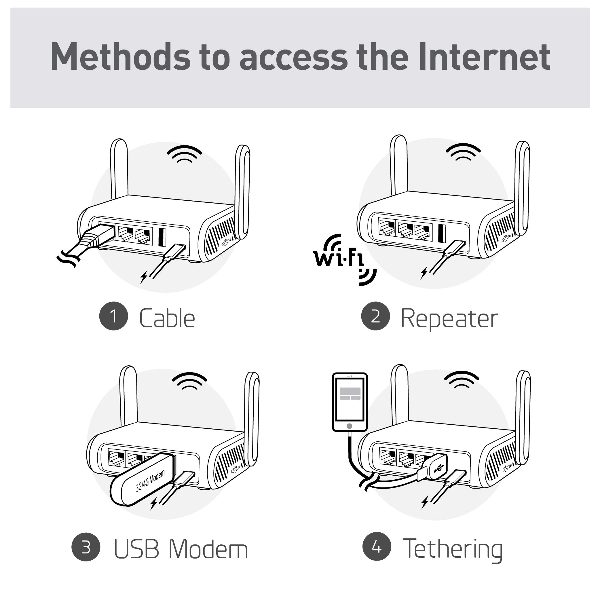 GL.iNet GL-MT1300 (Beryl) VPN Wireless Little Travel Router – Connect to Hotel WiFi & Captive Portal, USB 3.0, 3 Gigabit Ports, Range Extender, Assess Point, Pocket-Sized, MicroSD Slot, Easy to Setup