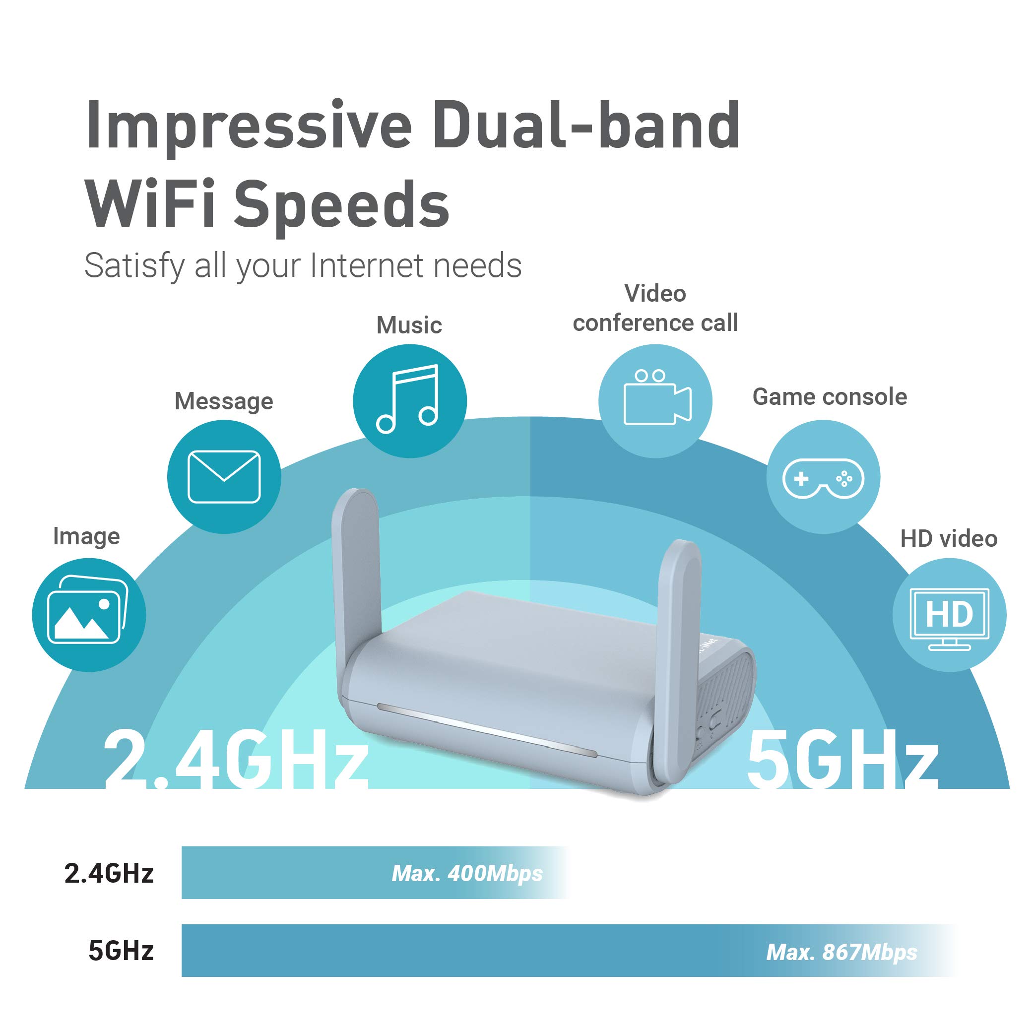 GL.iNet GL-MT1300 (Beryl) VPN Wireless Little Travel Router – Connect to Hotel WiFi & Captive Portal, USB 3.0, 3 Gigabit Ports, Range Extender, Assess Point, Pocket-Sized, MicroSD Slot, Easy to Setup