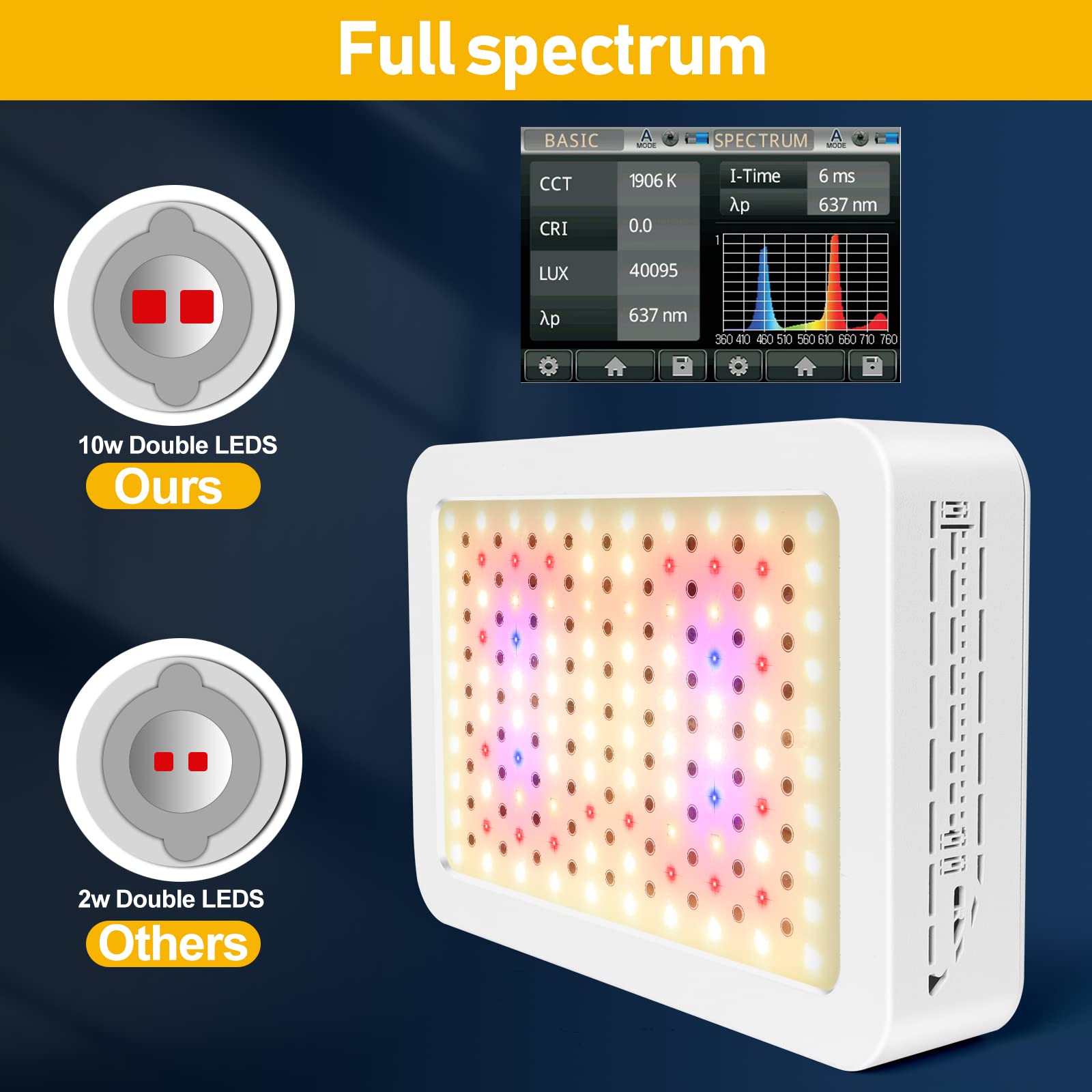 Aidyu 1000W LED Grow Light, Full Spectrum Growing Lamps for Indoor Hydroponic Greenhouse Plants with Veg and Bloom Switch, Safe, UV & IR, Adjustable Rope Hanger