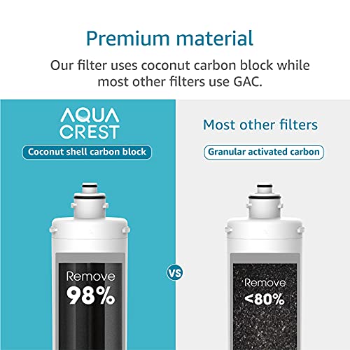 AQUACREST H-300 Under Sink Water Filter, NSF/ANSI 42 Certified, 24K Gallons, Replacement Cartridge for Everpure H-300, H-300-NXT, 7CB5, EV9270-71, EV9270-72, EV9618-11, EV9855-50, EV9282-01, Pack of 1