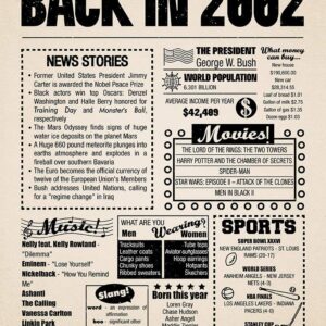 8x10 2002 Birthday Gift // Back in 2002 Newspaper Poster // 22nd Birthday Gift // 22nd Party Decoration // 22nd Birthday Sign // Born in 2002 Print (8x10, Newspaper, 2002)