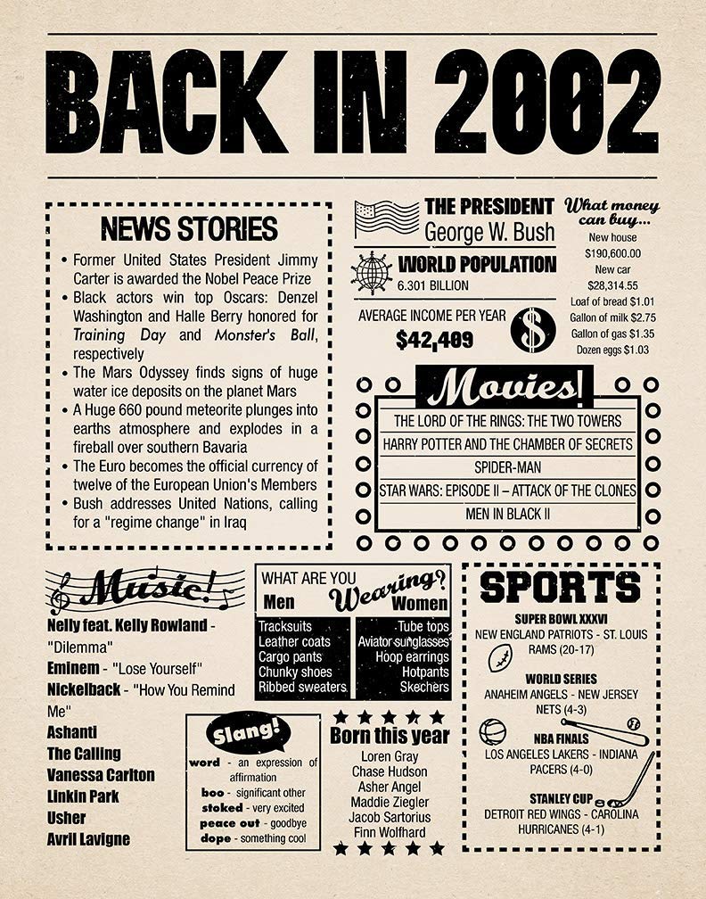 8x10 2002 Birthday Gift // Back in 2002 Newspaper Poster // 22nd Birthday Gift // 22nd Party Decoration // 22nd Birthday Sign // Born in 2002 Print (8x10, Newspaper, 2002)