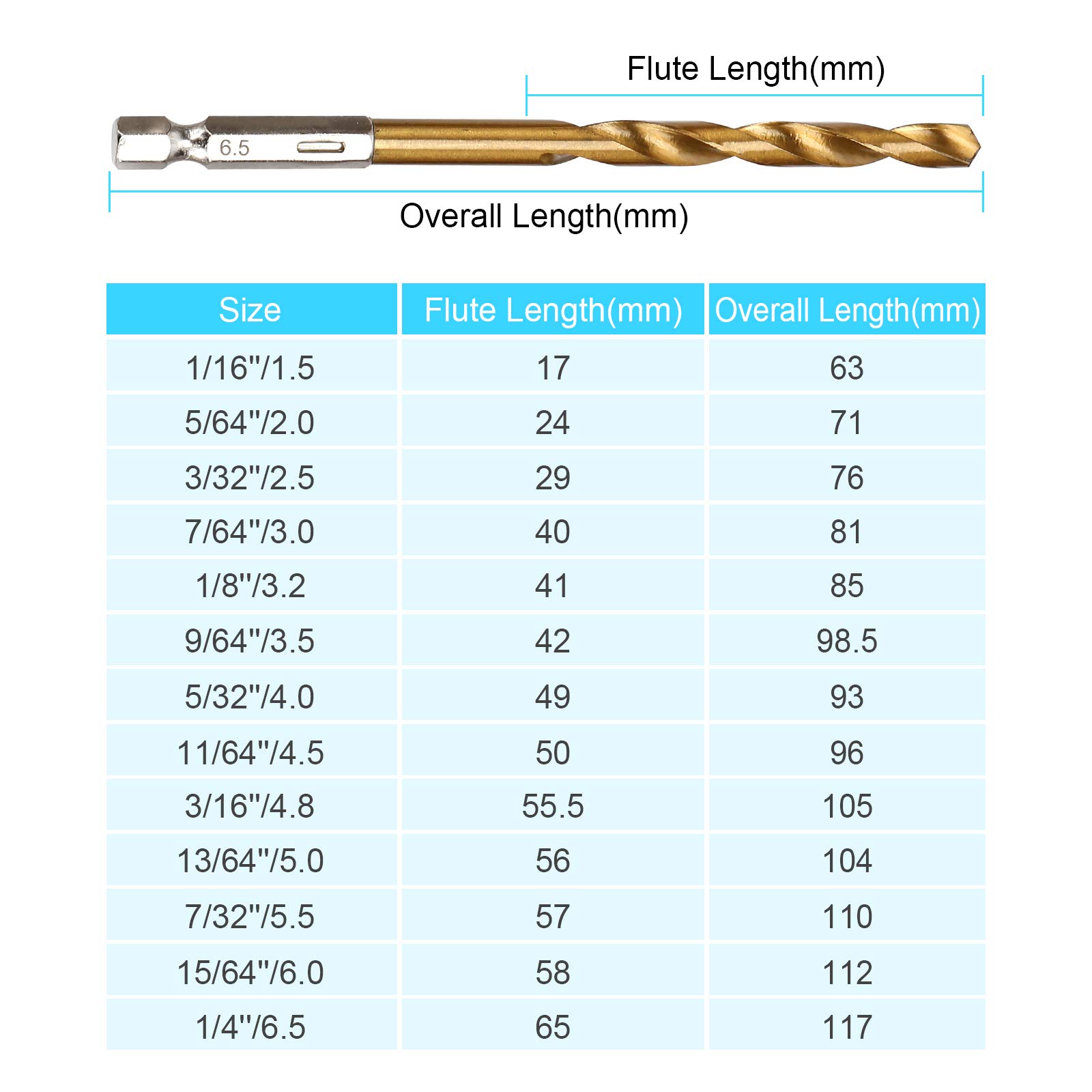 YXYL 19PCS Premium Hex Drill Bit Set, Titanium Drill Bits Set, High Speed Steel Hex Shank Drill Bits Sets, Twist Drill Bits Set, Quick Change Drill Bits for Wood, Hss Drill Bit Set 1/16"-1/4"