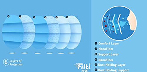 FILTI 10 Pack Disposable Respirator, MERV 16 Nanofiber Technology 6-Layer Filter Protection - Comfortable, Breathable|MADE IN USA - White