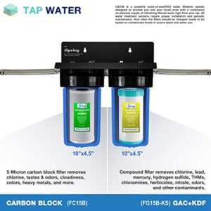 iSpring F2US21B Direct Connect US21B Replacement Filter 4.5"x10" Undersink Water Filtration CTO Carbon Block and GAC+KDF Water Filter Replacement Cartridge Pack Set