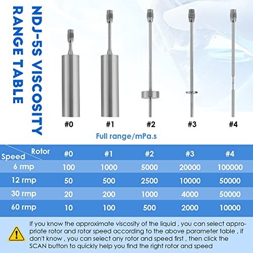 CGOLDENWALL NDJ-5S Rotary Visometer Digital Rotational Viscosity Meter Lab Viscometers 110-240V 1-100,000mPa.s Accuracy:±3.0% (With 0# rotor)