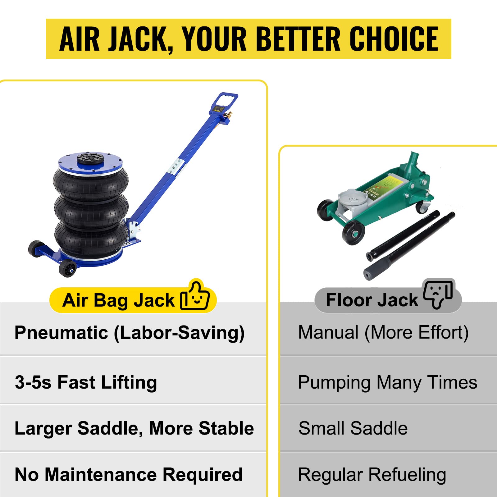 VEVOR Air Jack, 5 Ton/11000 lbs Triple Bag Air Jack, Lift Up to 15.75 Inch, 3-5S Fast Lifting Air Bag Jack for Cars with Adjustable Long Handle (Blue)