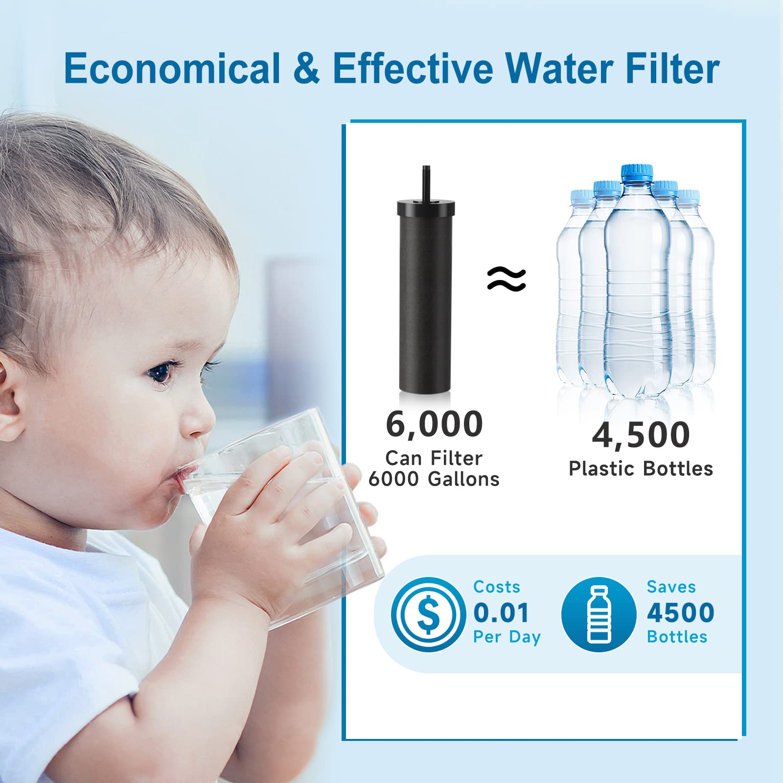 ANYHOW Water Filter,Black Purification Elements,Water Purifier Replacement Filters,Compatible with BB9-2 Water Filter,Compatible with Propur Traveler-2 Pack