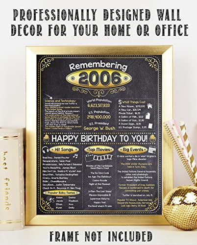 18th Birthday Party Decorations for 18th Birthday (Eighteen) - Remembering The Year 2006 - Party Supplies - Gifts for Men and Women Turning 18 - Back In 2006 Birthday Card 11x14 Unframed Print