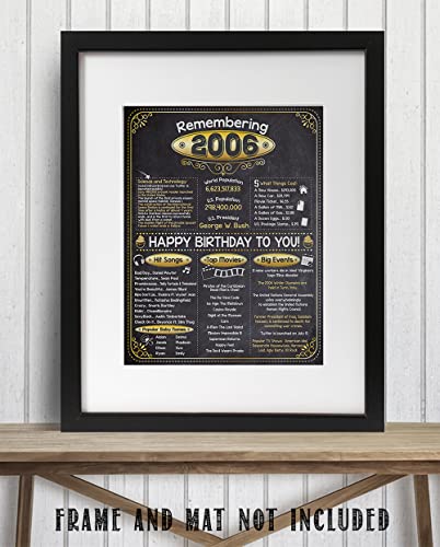 18th Birthday Party Decorations for 18th Birthday (Eighteen) - Remembering The Year 2006 - Party Supplies - Gifts for Men and Women Turning 18 - Back In 2006 Birthday Card 11x14 Unframed Print